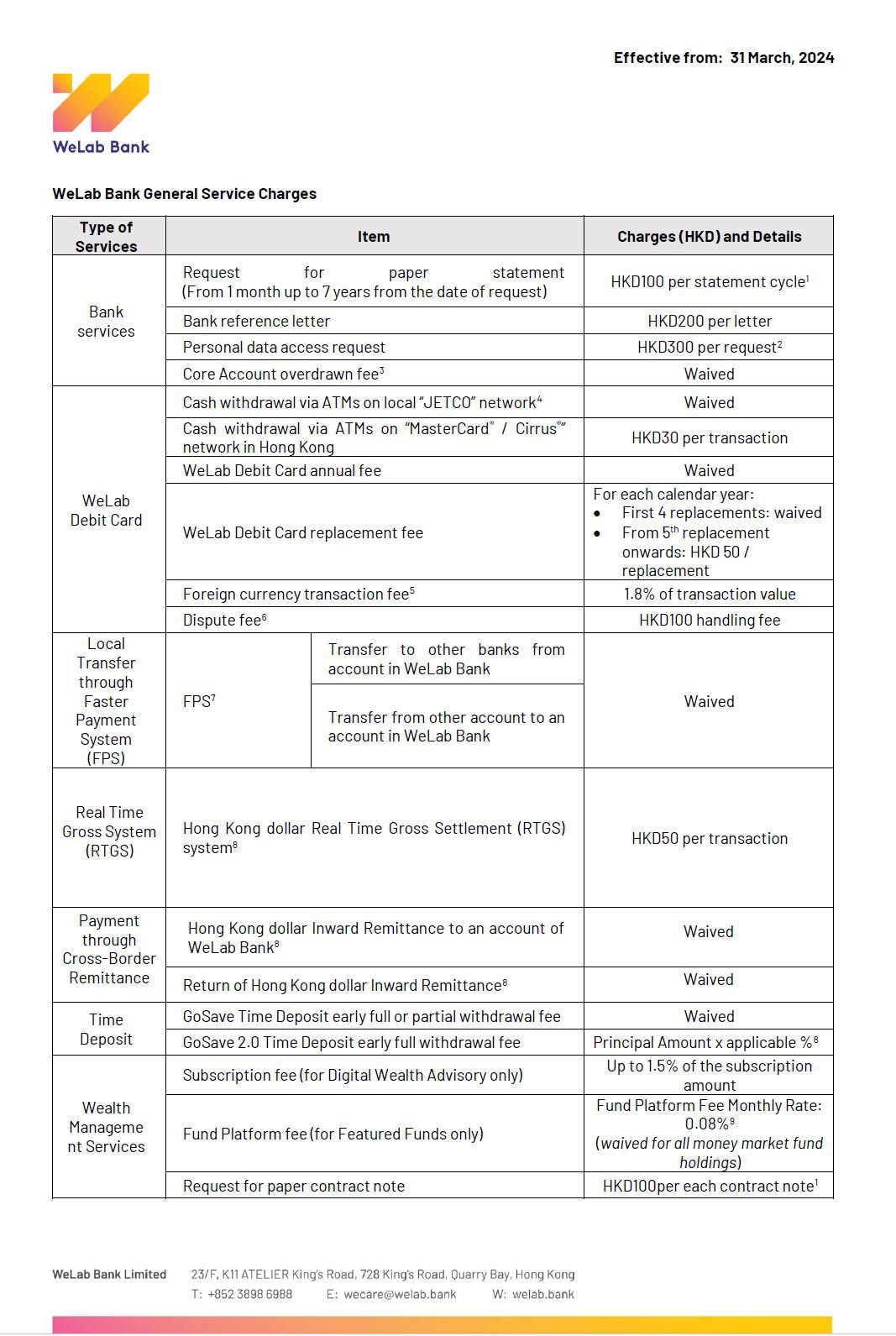 Support | WeLab Bank