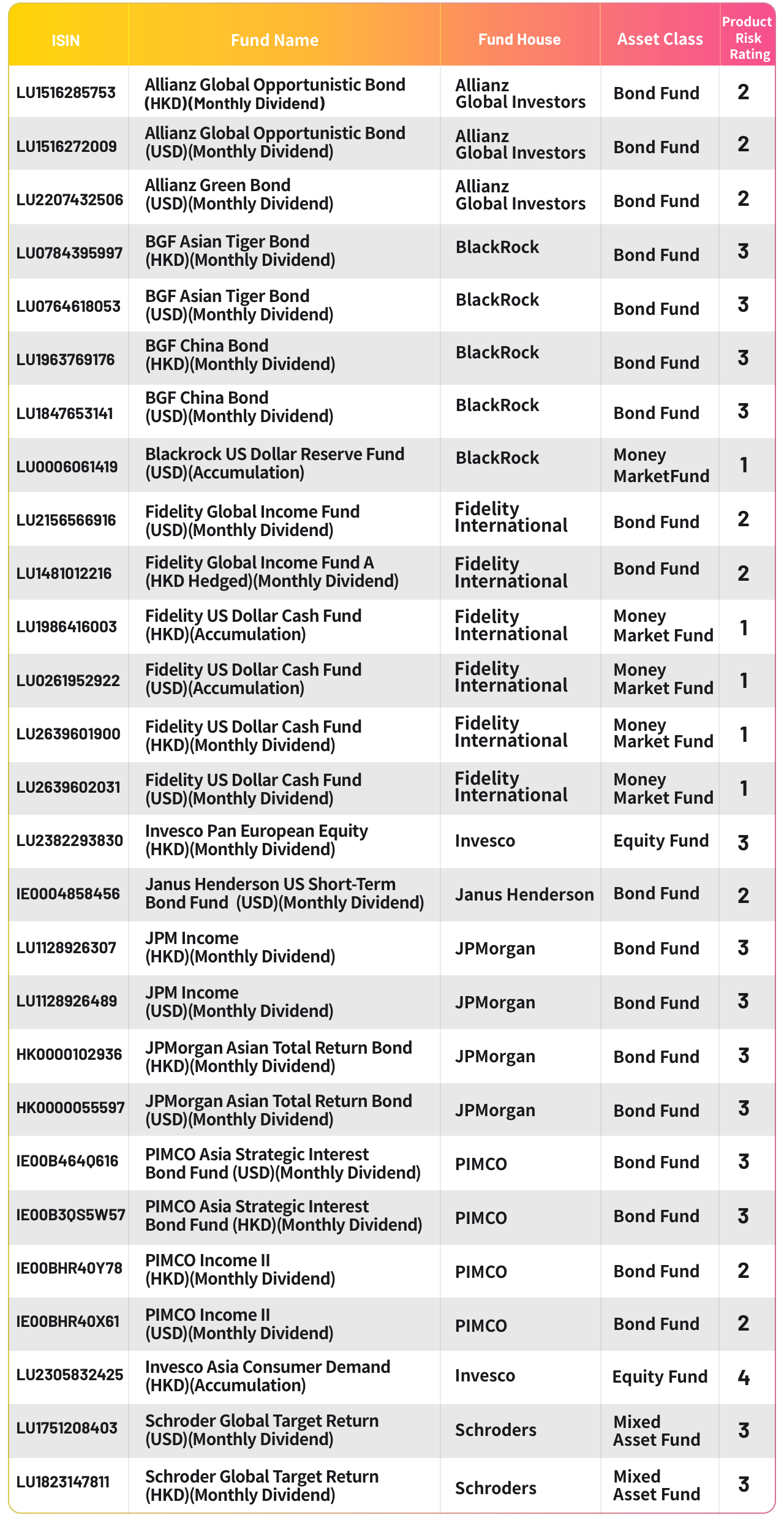 Go! New Customers Enjoy Triple Welcome Rewards