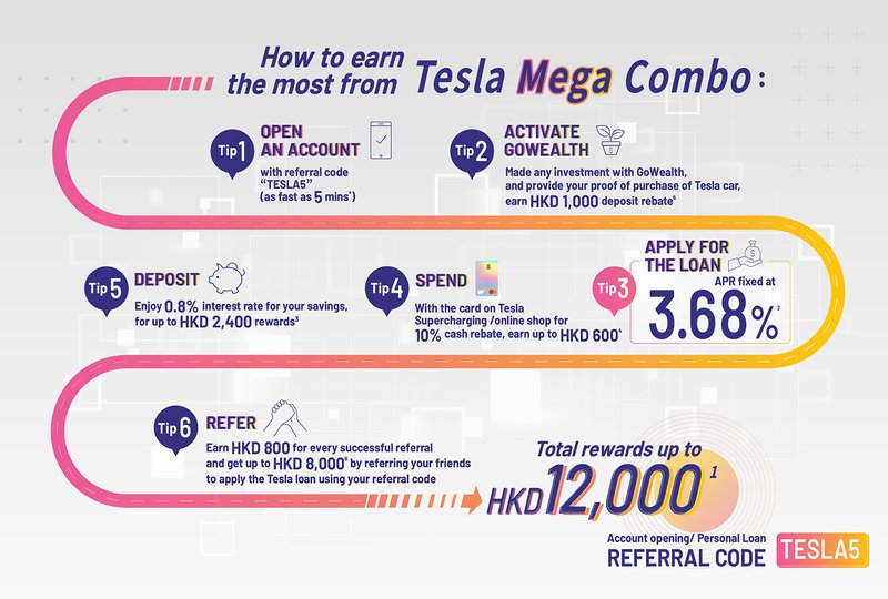 First in HK Tesla Mega Combo – Enjoy up to HKD 12,000 cash rewards!