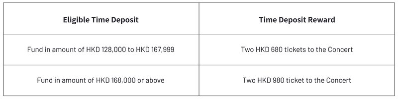 WeLab Bank Play to Win Promotion Terms and Conditions