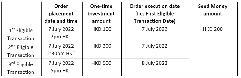 Terms and Conditions of WeLab Bank GoWealth Seed Money Lucky Draw Offer ...