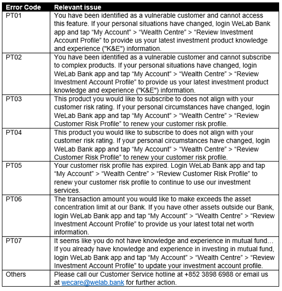 Support | WeLab Bank