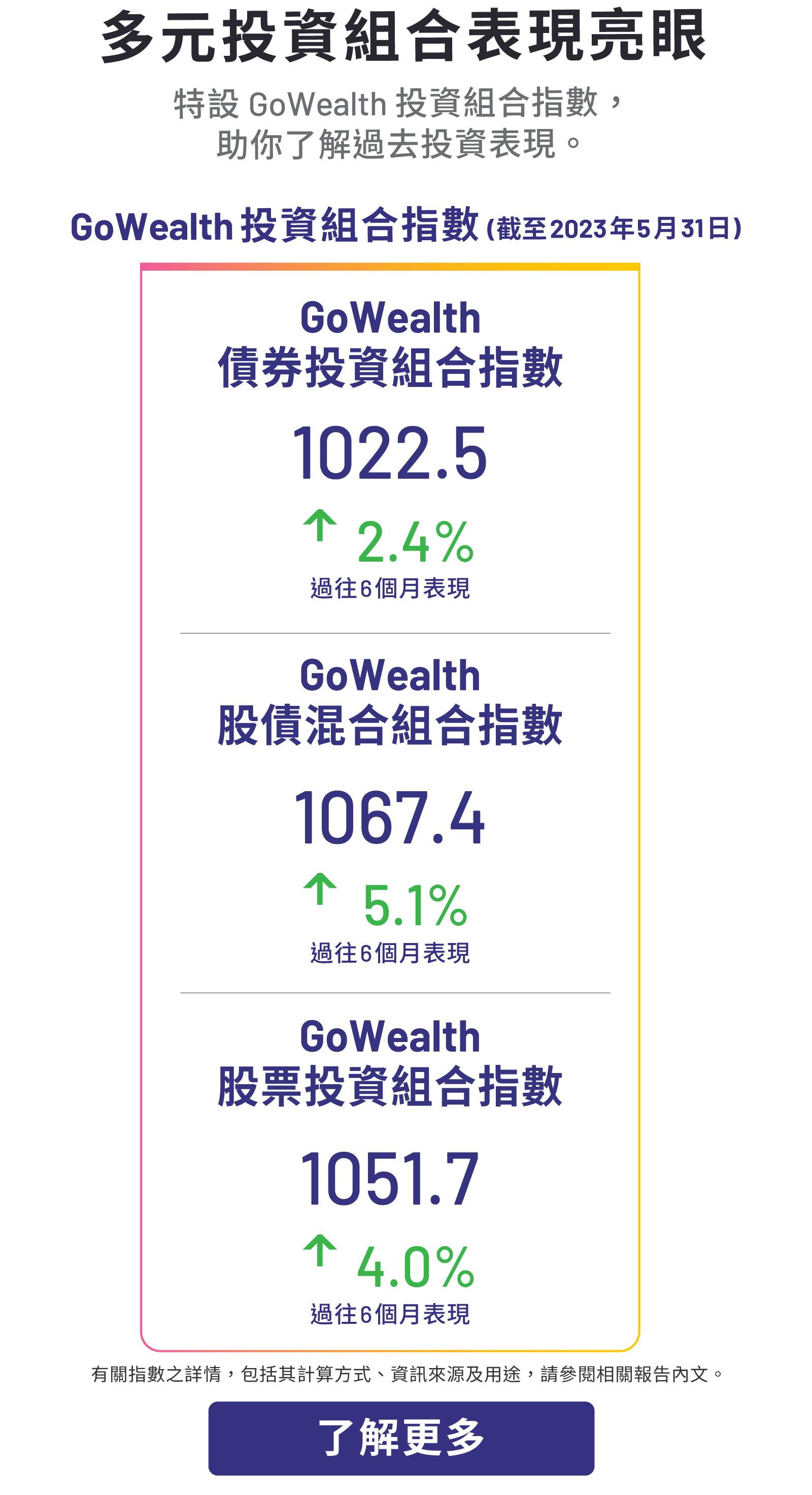 想投資買基金？GoWealth是您的最佳投資顧問！｜WeLab Bank